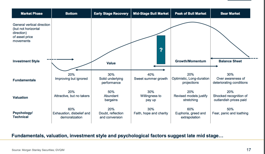 current-investment-cycle - MoneyGrower
