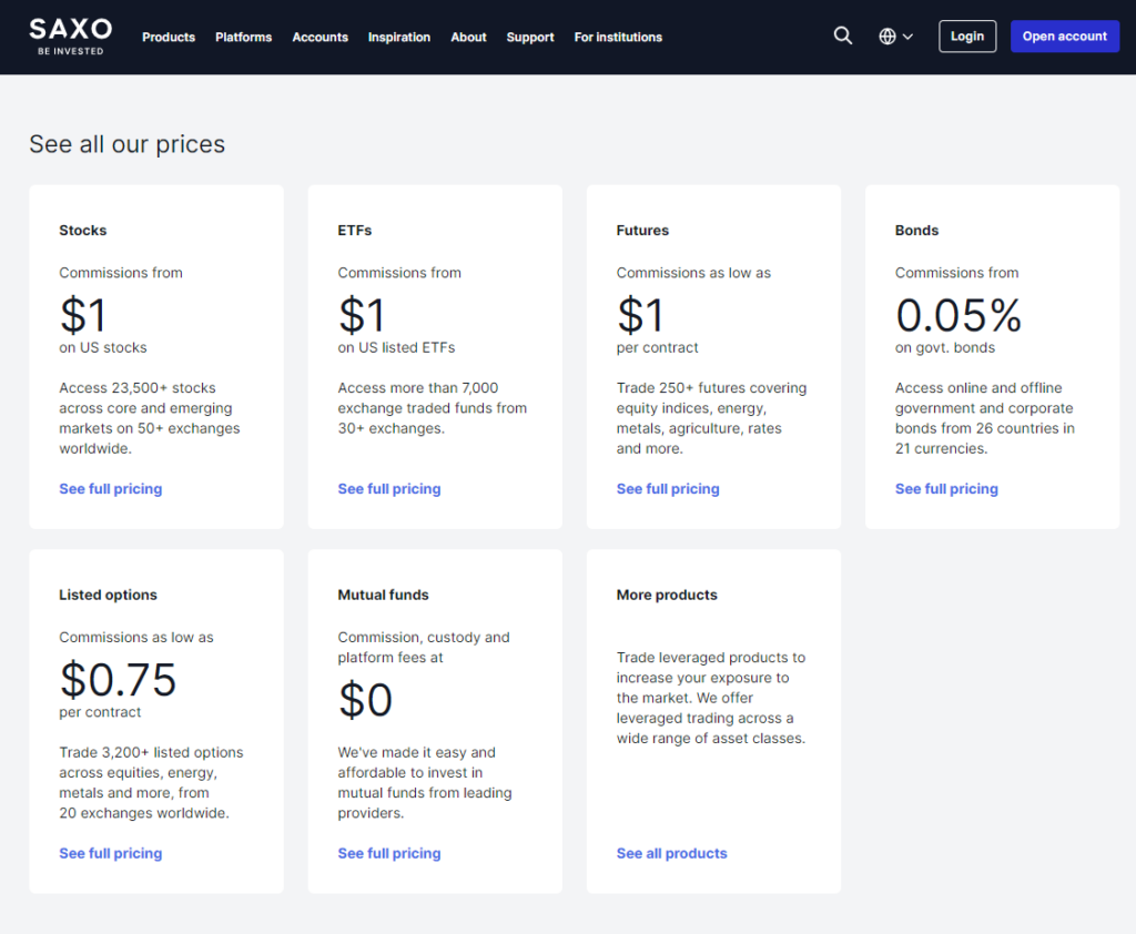 Best Options Trading Platform in the UK for 2025 - MoneyGrower