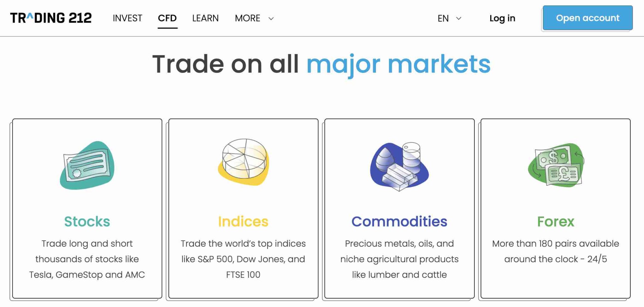 Trading 212 Review: UK Traders' Essential Guide
