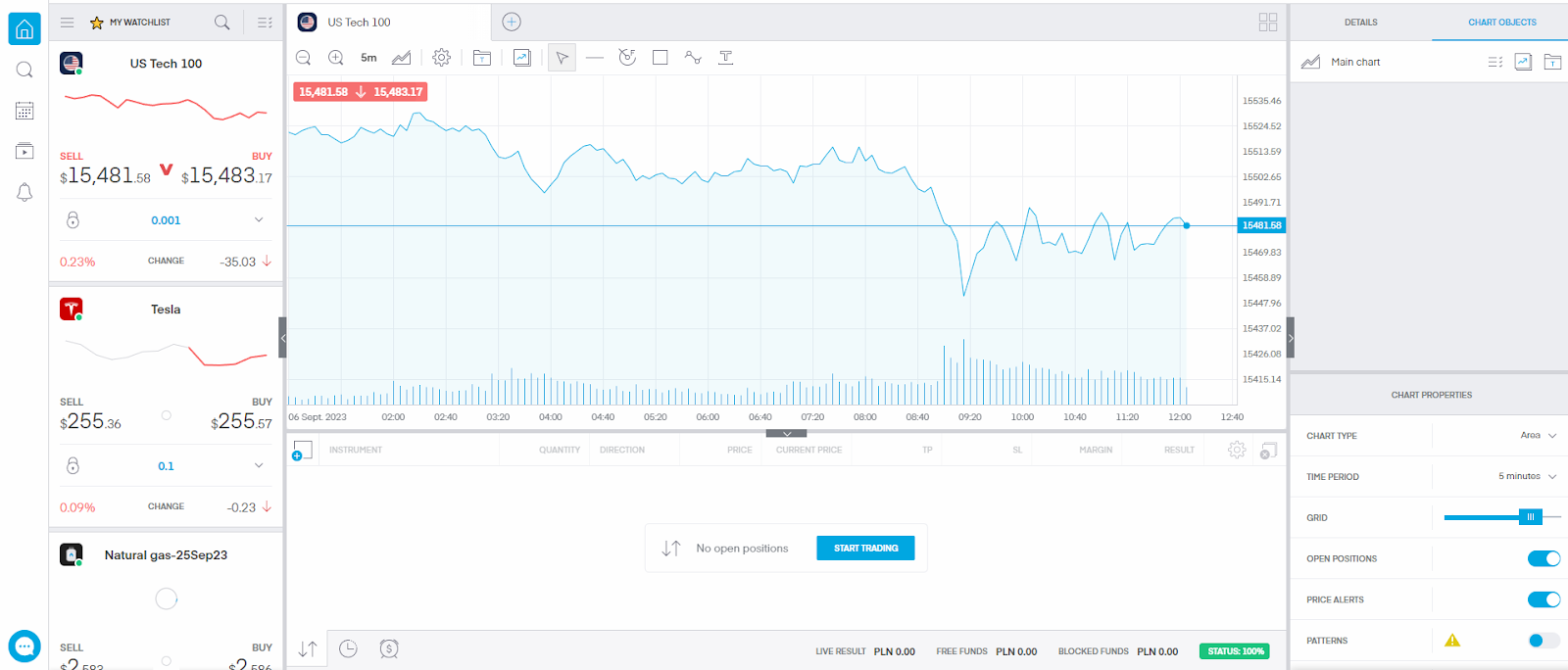 Trading 212: The Good and Bad Uncovered in 2023